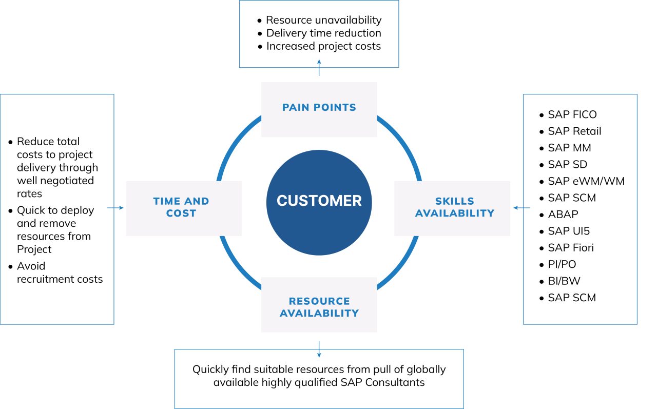 Flex Consulting | Atisa Technology